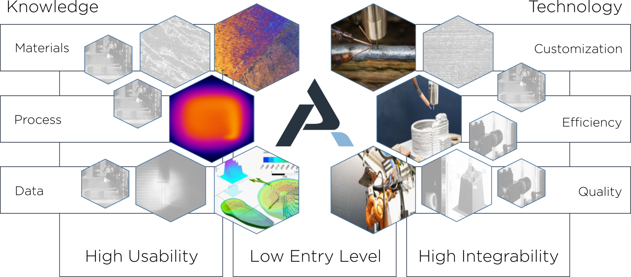The Process – Plasma Additive