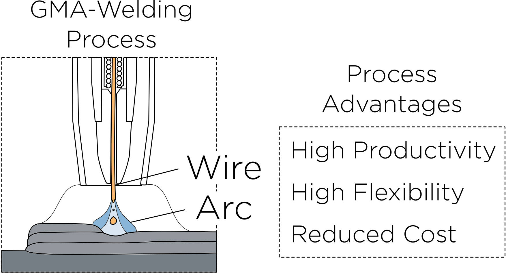 The Process – Plasma Additive
